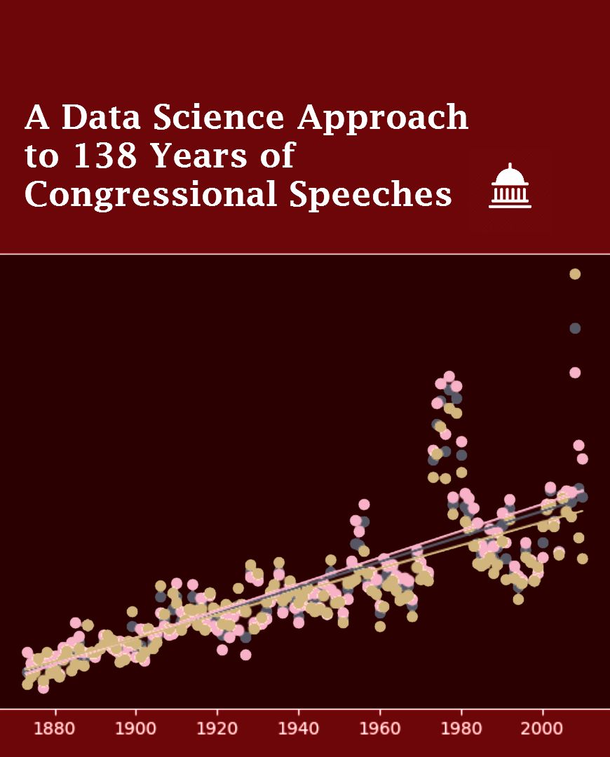 Congressional Speech Research - ectcetera